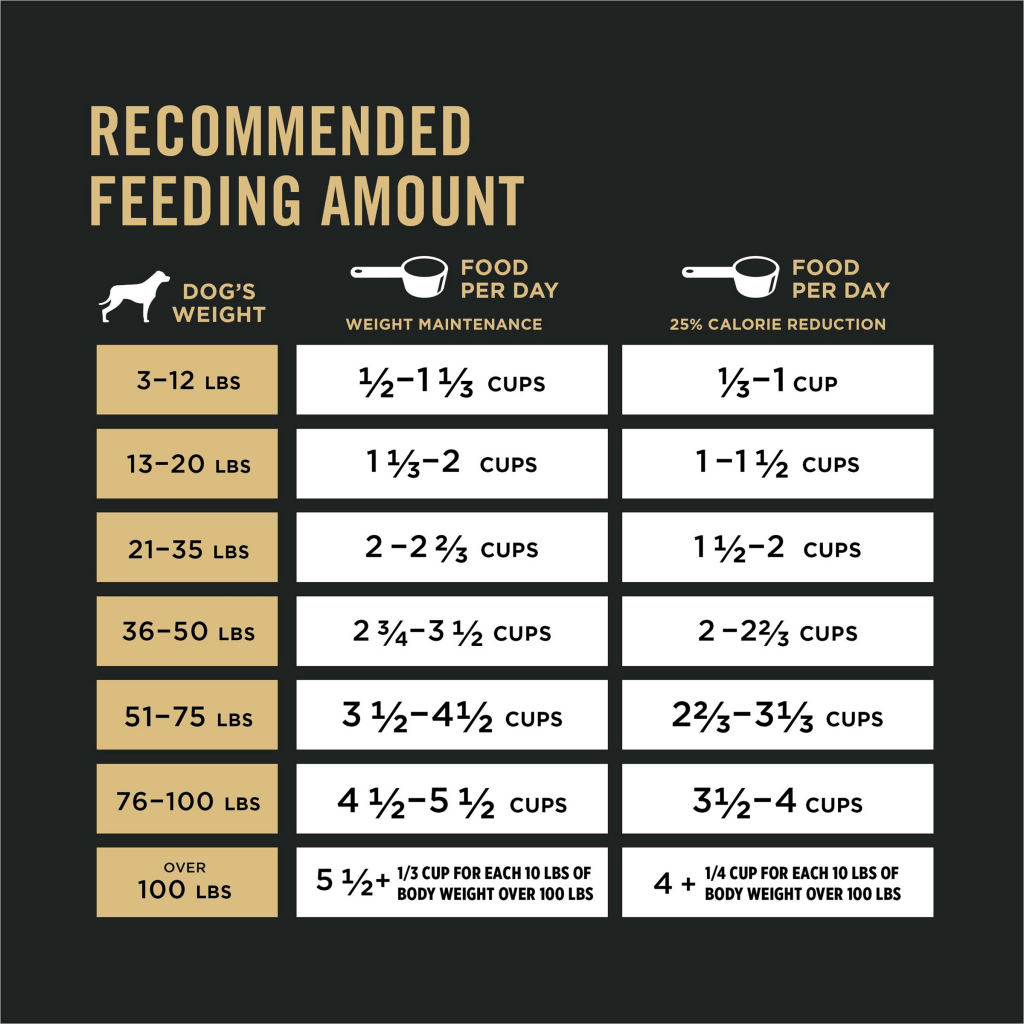 Purina Pro Plan Adult Weight Management 6lb – Purina Express